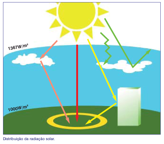 Portal das Energias Renováveis